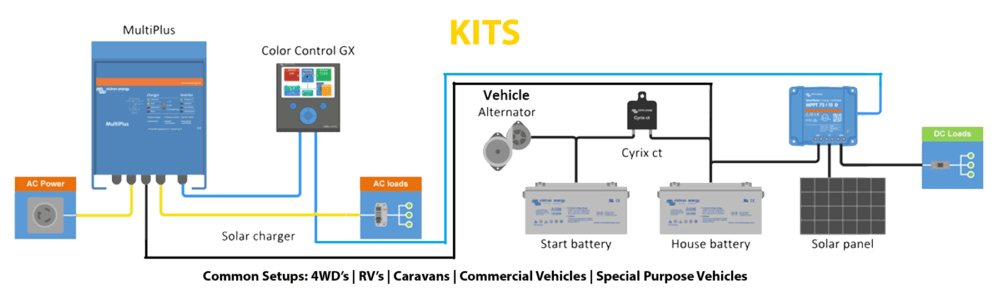 Victron Energy Products - I&D Industries - Victron Energy Shop