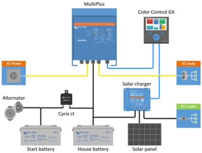 Victron Energy Products - I&D Industries - Victron Energy Shop